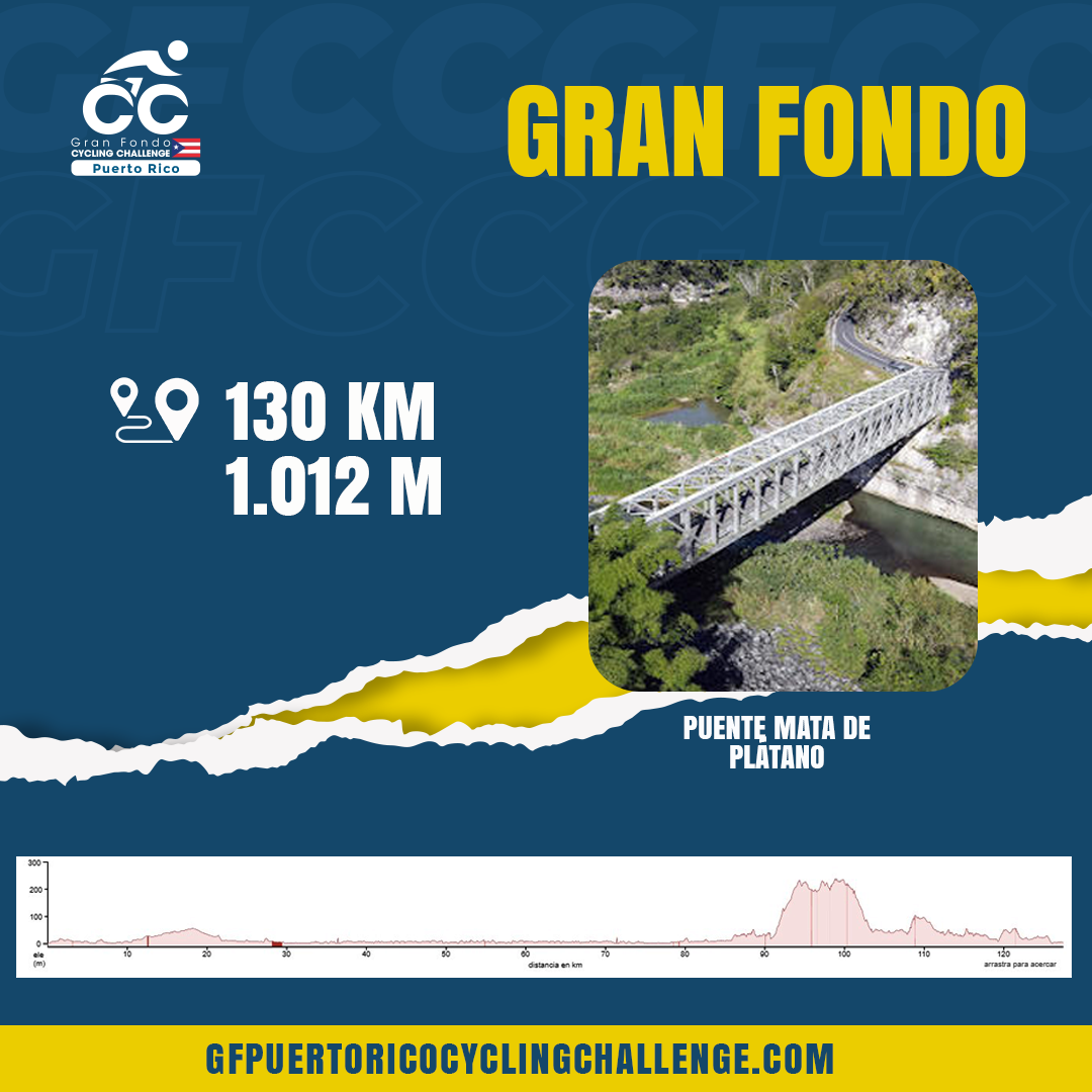Gran Fondo Puerto Rico Cycling Challenge